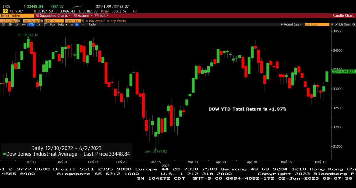 Strategy Insights - McGowan Group - Top 8 wealth management firms as ...